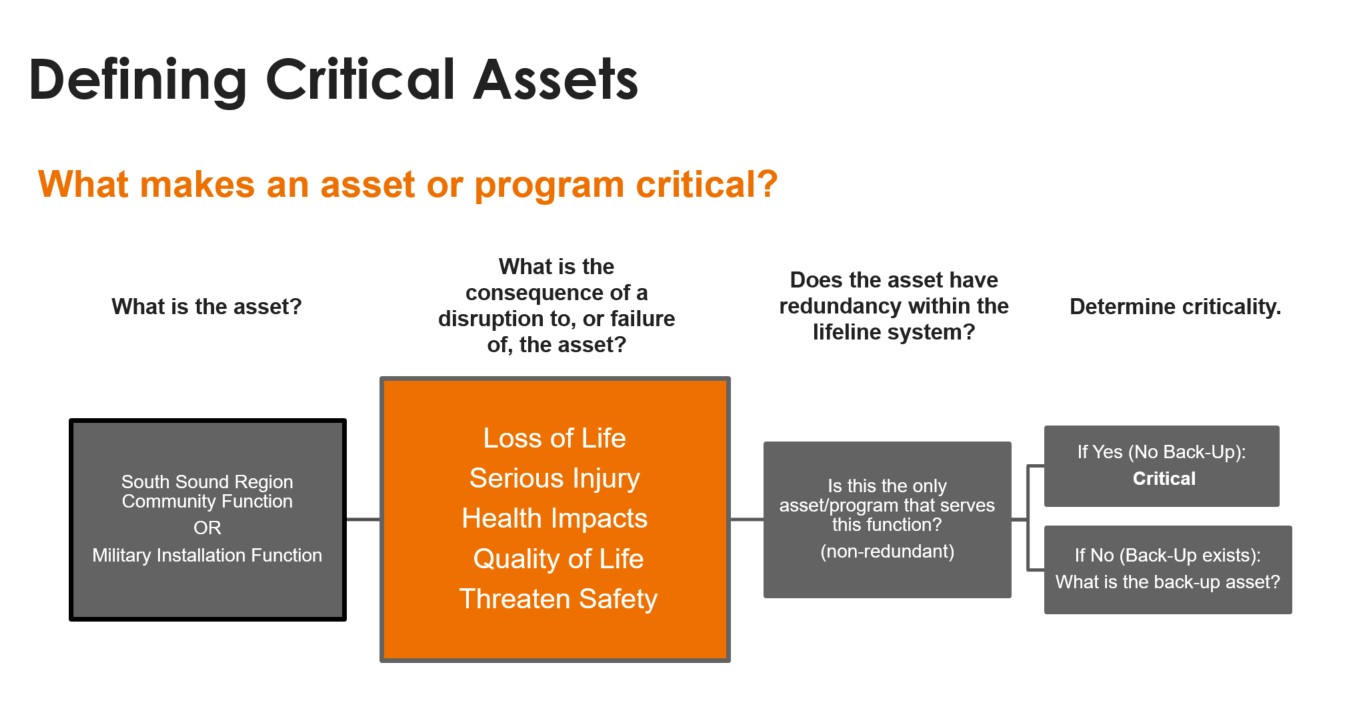JBLM Military Installation Resiliency Review - South Sound Military and ...