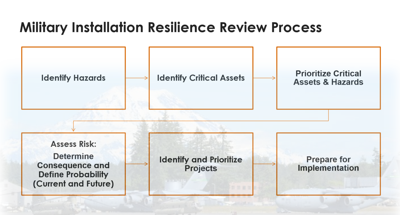 JBLM Military Installation Resiliency Review - South Sound Military and ...