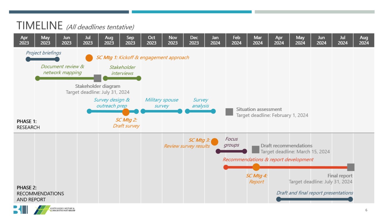 The Military Spouse Employment Review - South Sound Military and ...
